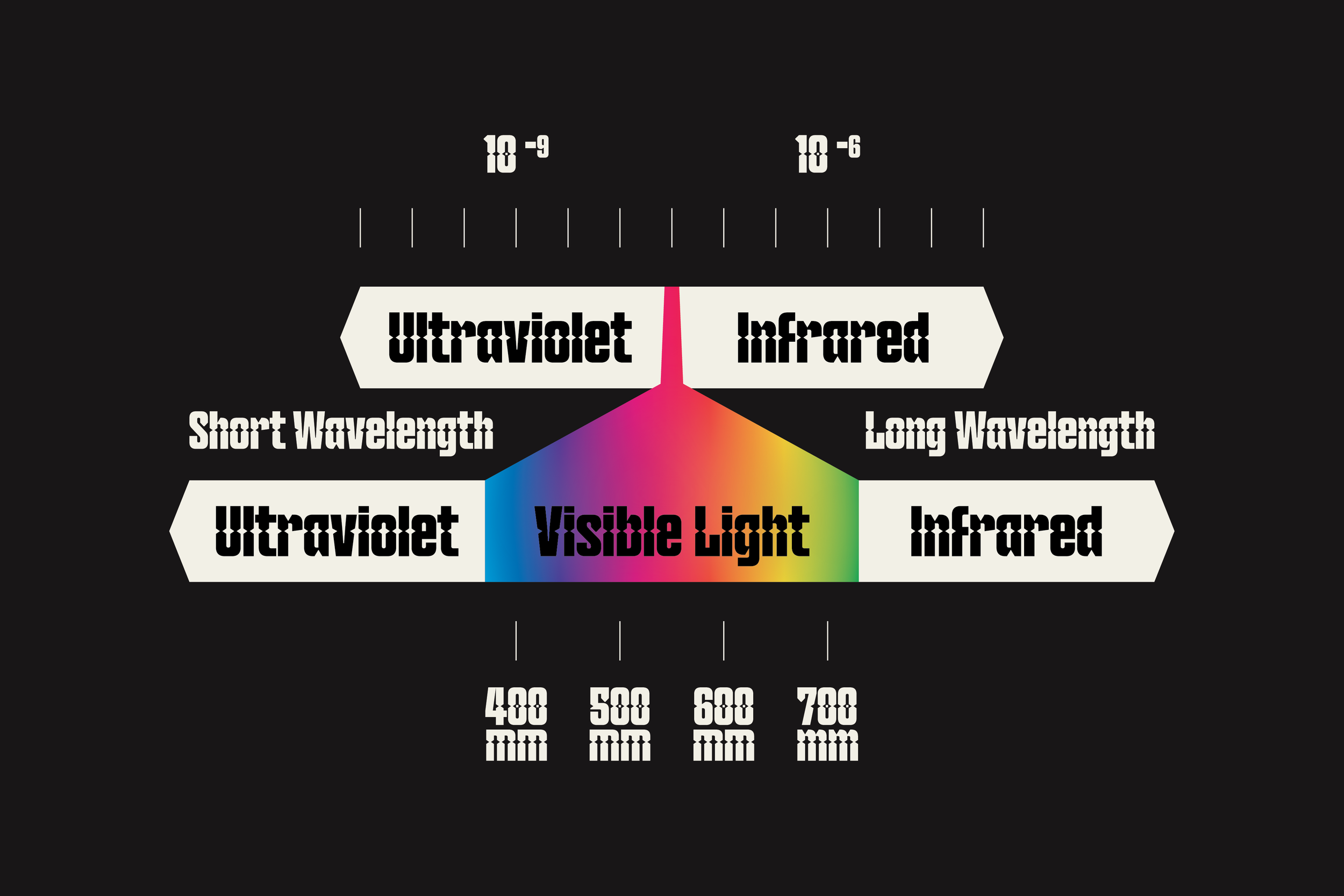 COLORFUL — Vocal Type