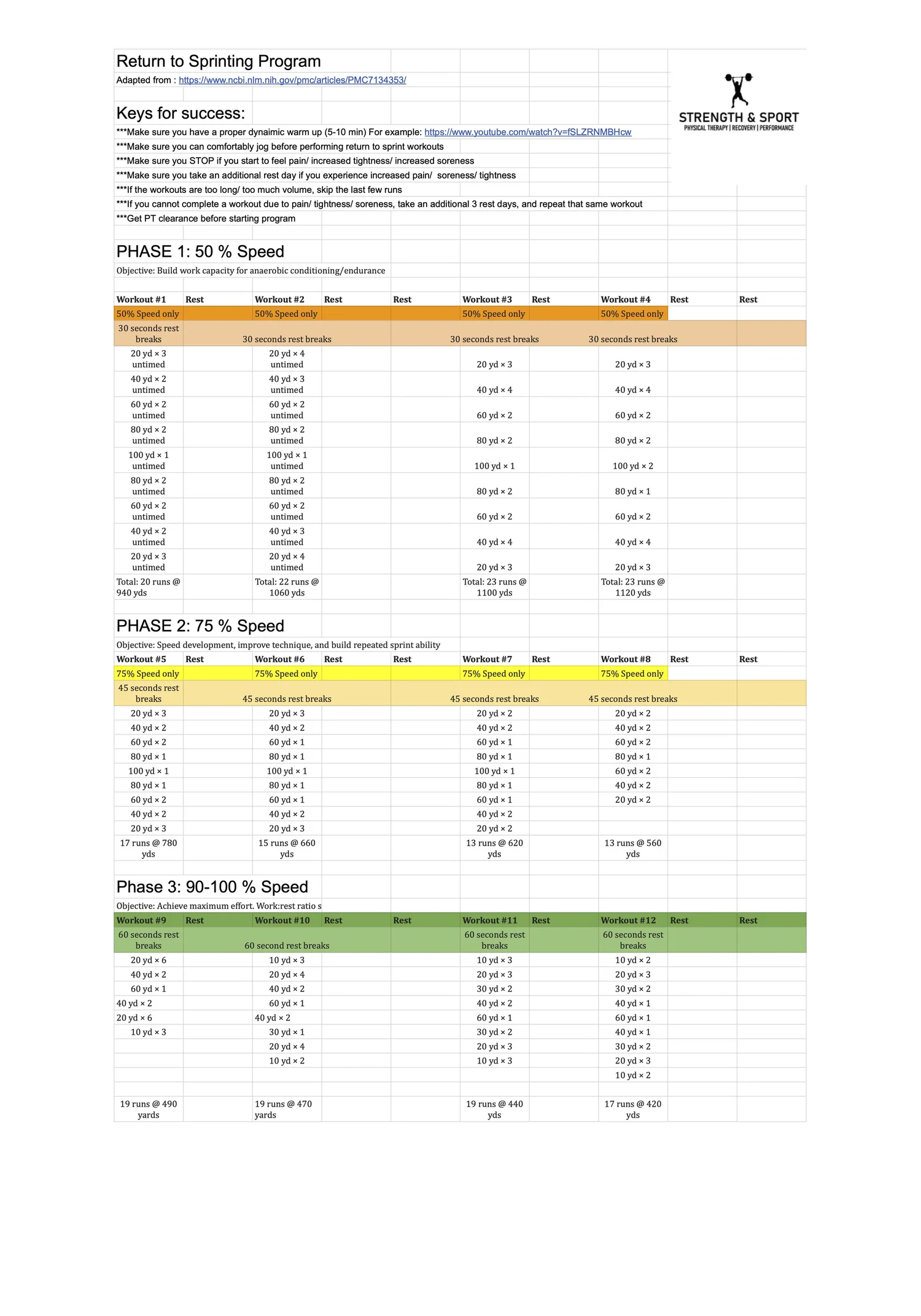 Return to Sprint Program — Strength & Sport Physical Therapy