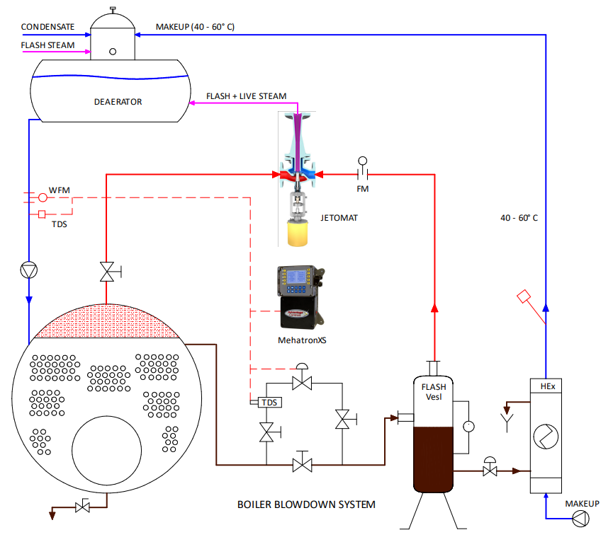 boiler-blowdown-system — i-Kcal Systems Engineering LLP
