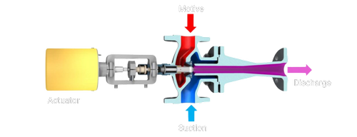 What is Thermocompressor - Thermocompression Explained — i-Kcal Systems ...