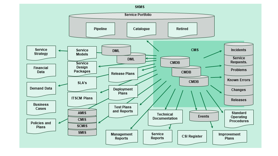 What You Need to Know about Service Knowledge Management System