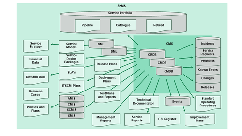 What You Need to Know about Service Knowledge Management System