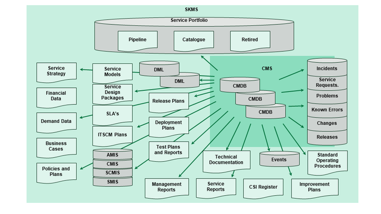 What You Need to Know about Service Knowledge Management System