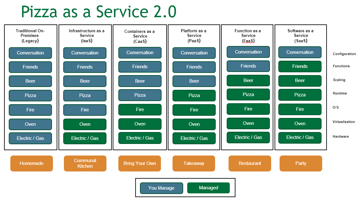Don't Get Lost in The Cloud: Why Hybrid Cloud Should be Rooted in ...