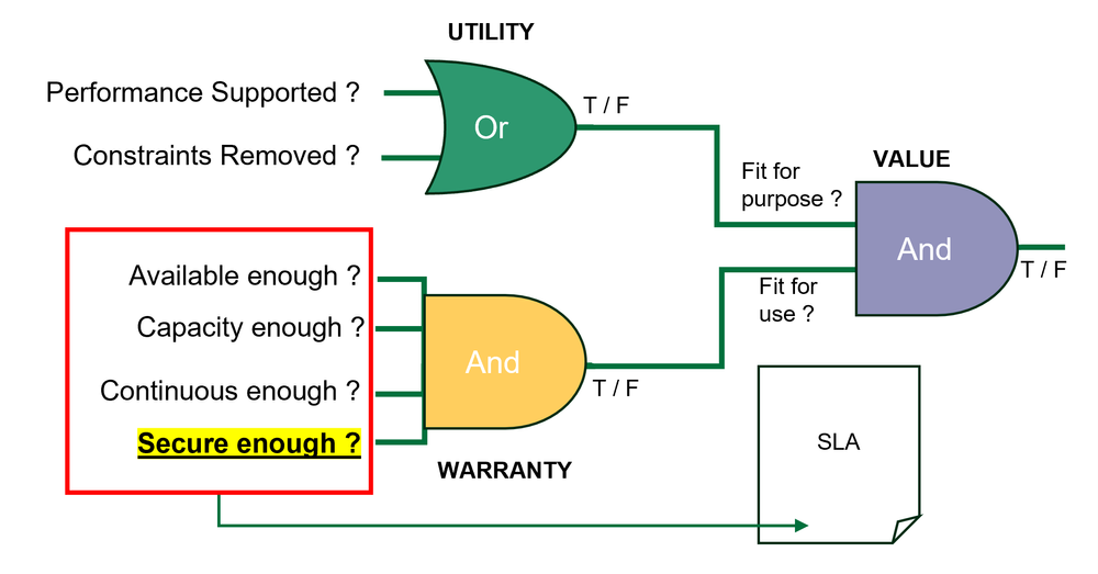 What You Need to Know about Service Knowledge Management System