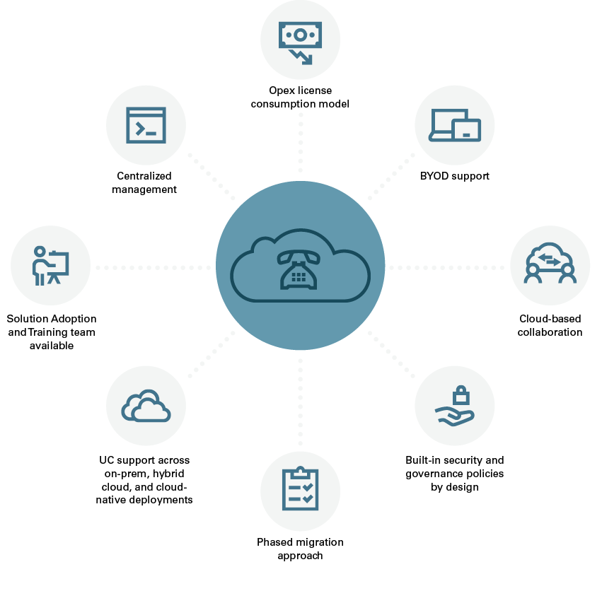 Is Cisco UCM Cloud or Webex Calling Right For Your Move to Unified ... Is Cisco UCM Cloud or Webex Calling Right For Your Move to Unified ...