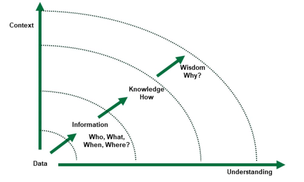 What You Need to Know about Service Knowledge Management System