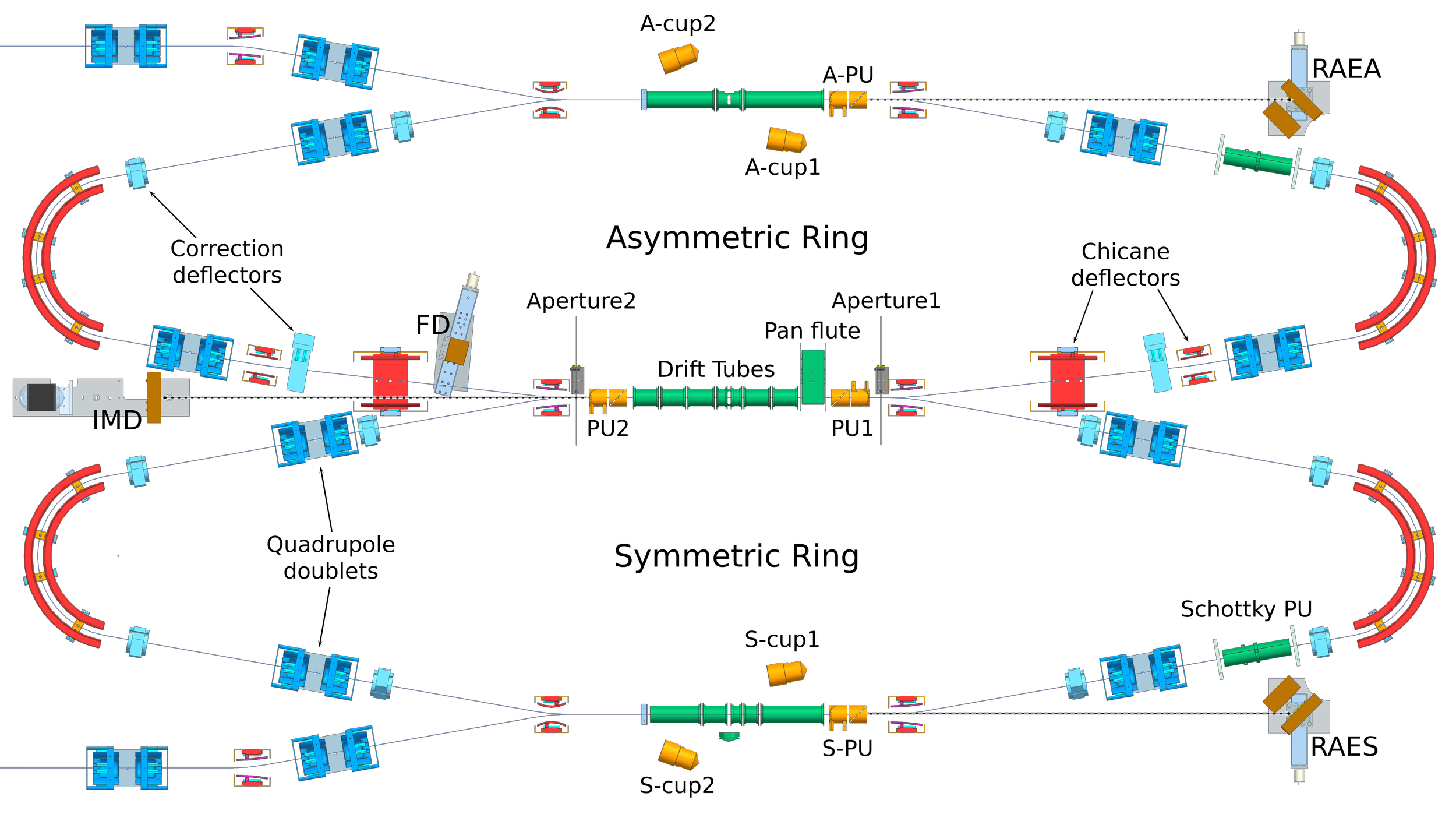 Experiments — DESIREE: The Double ElectroStatic Ion Ring ExpEriment