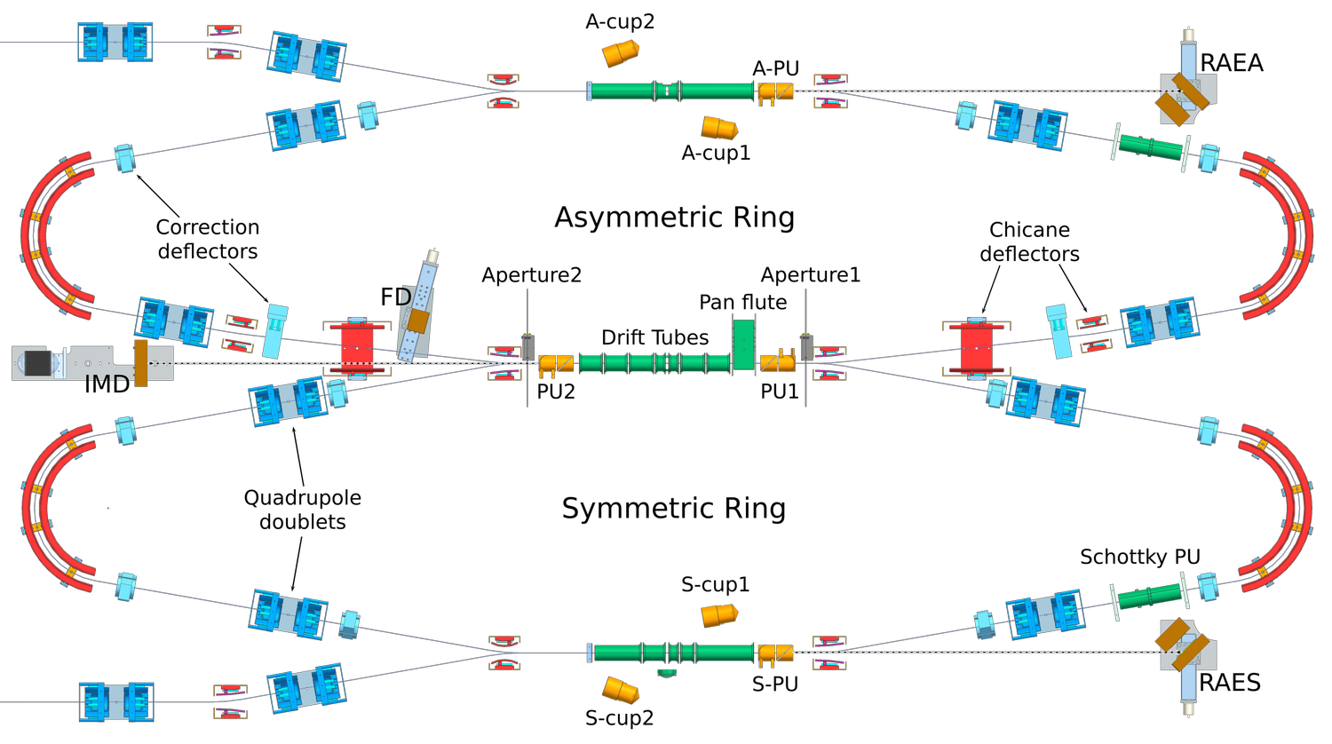 Experiments — DESIREE: The Double ElectroStatic Ion Ring ExpEriment
