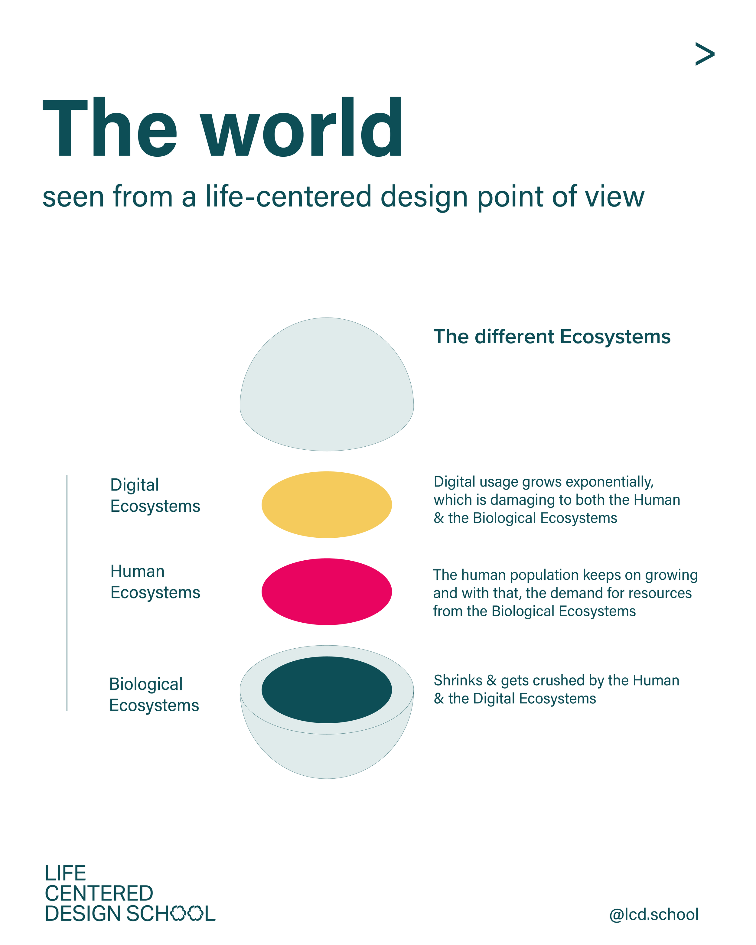 Life-Centered Design School — Unbeaten Studio, Life-Centered Design Life-Centered Design School — Unbeaten Studio, Life-Centered Design