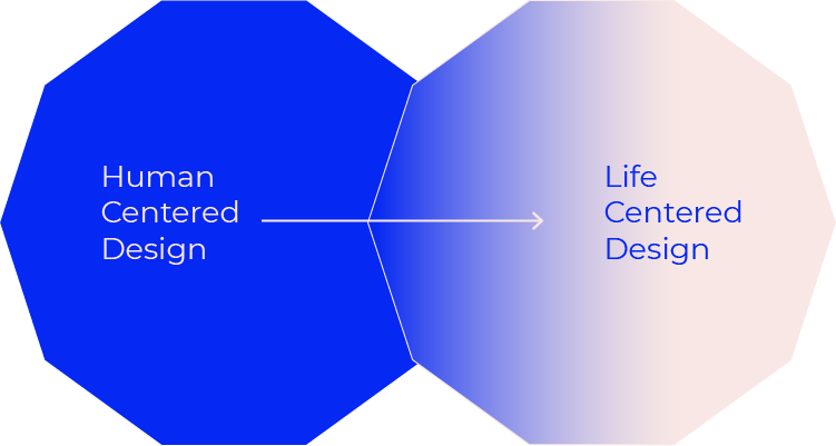 Trend Life Centered Design — Unbeaten Studio, Life-Centered Design Trend Life Centered Design — Unbeaten Studio, Life-Centered Design