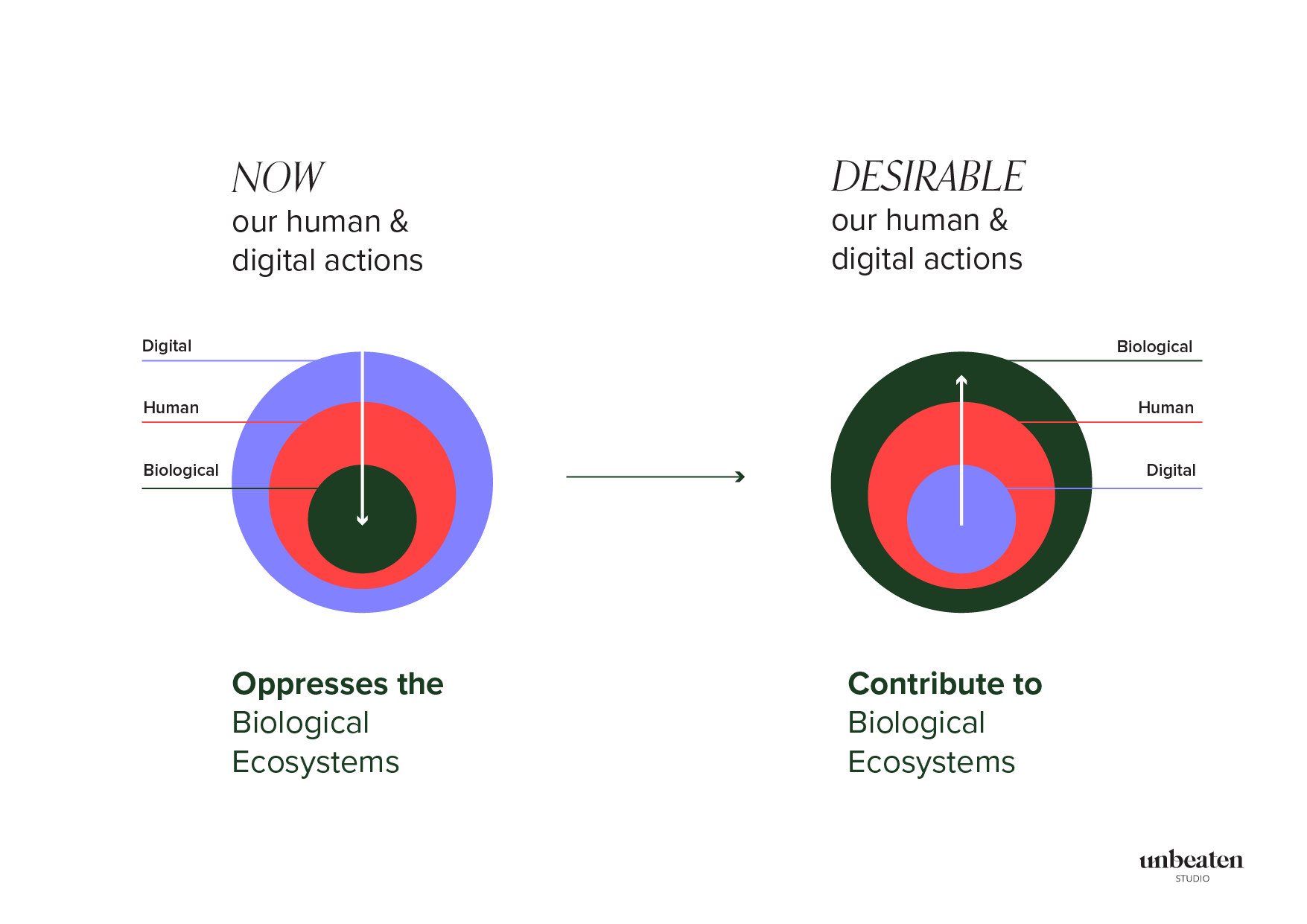 7 key differences between Life- Centered Design and Human-Centered ... 7 key differences between Life- Centered Design and Human-Centered ...