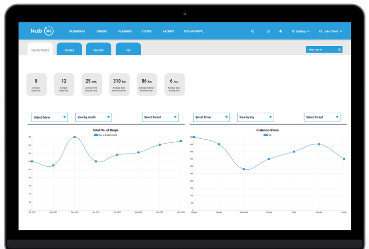 HUB360 - One Delivery Platform - Scheduling , Routing, Dispatching