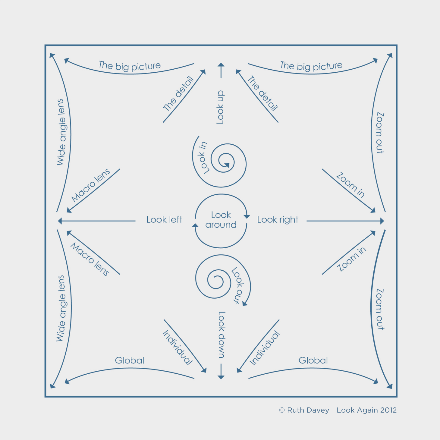 Our Methodology — Look Again Mindful Photography for Mental Health ...