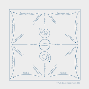Our Methodology — Look Again Mindful Photography for Mental Health ...