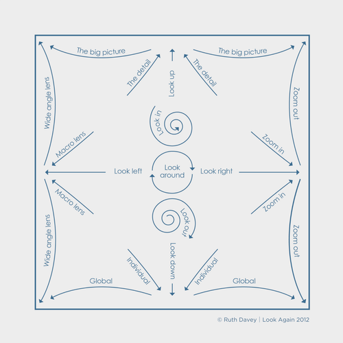 Our Methodology — Look Again Mindful Photography for Mental Health ...