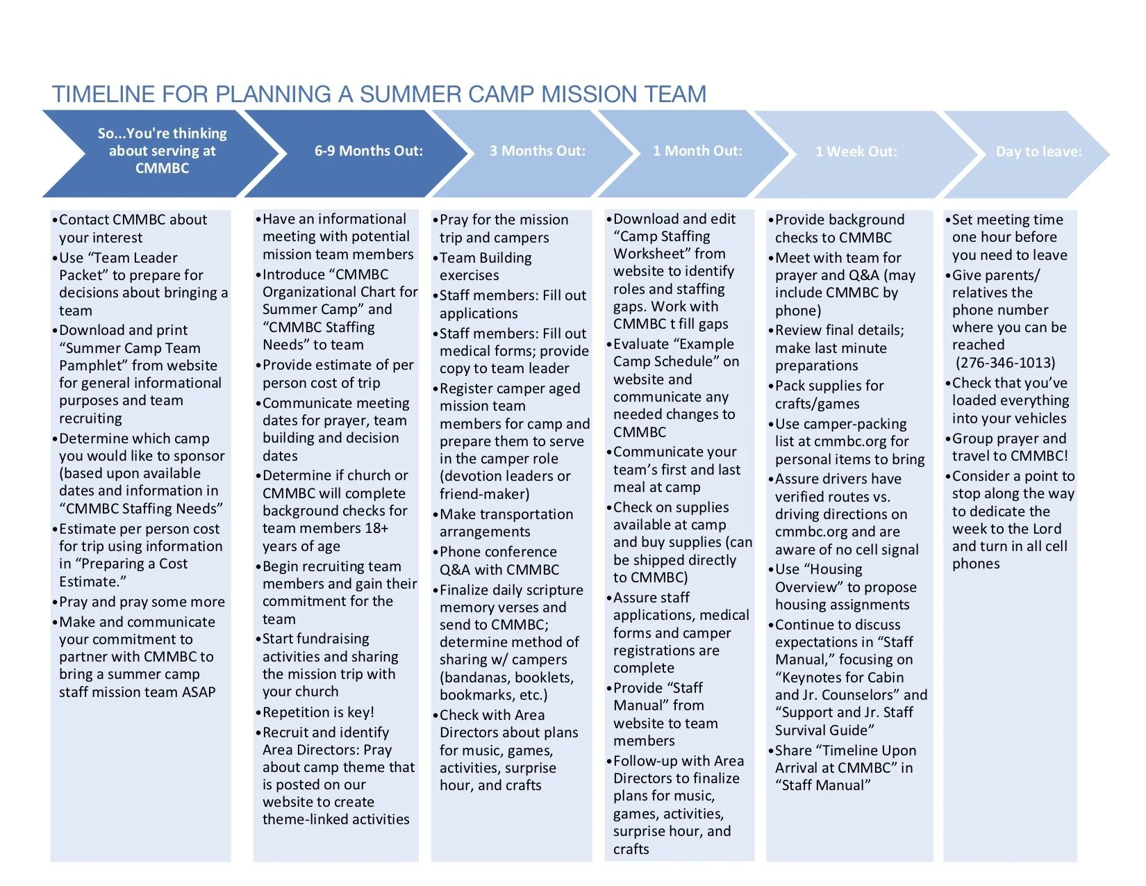 Summer Camp Mission Team Resources — Covenant Mountain Mission Bible Camp