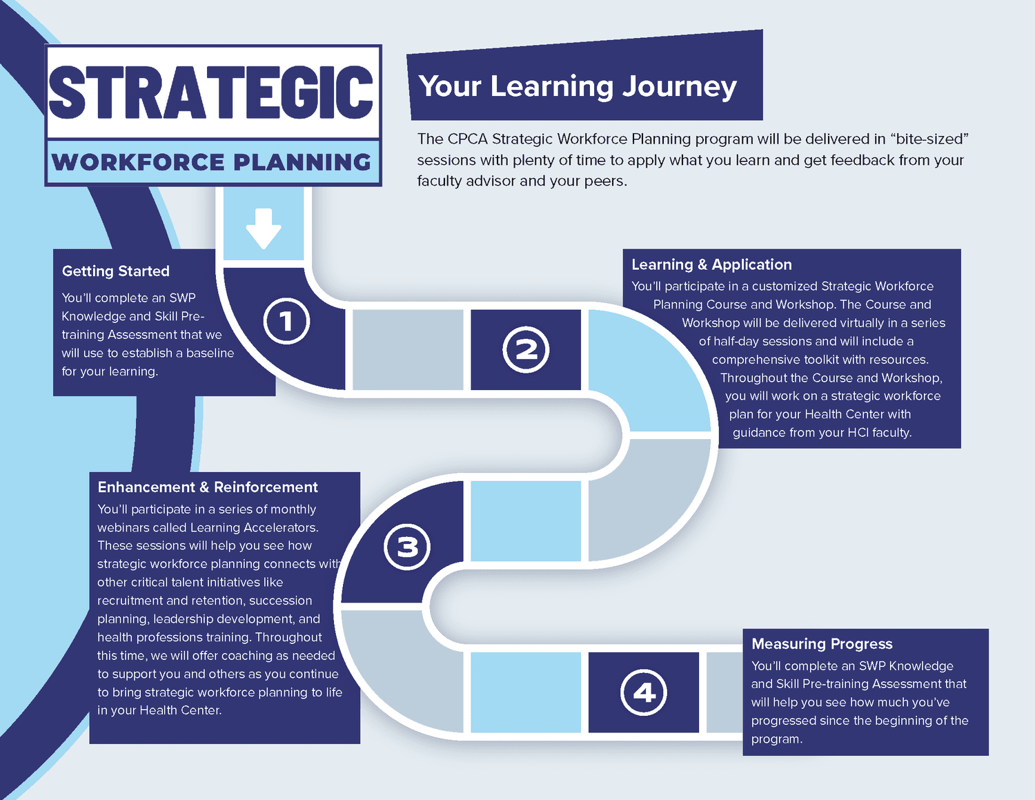 CPCA Programs Update — ACCESS