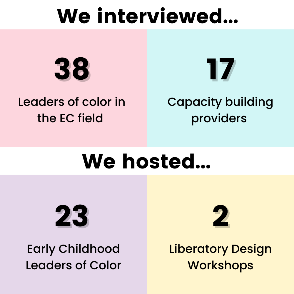 Early Childhood Leaders of Color Collaborative | EC LOC Collaborative — Promise Venture Studio