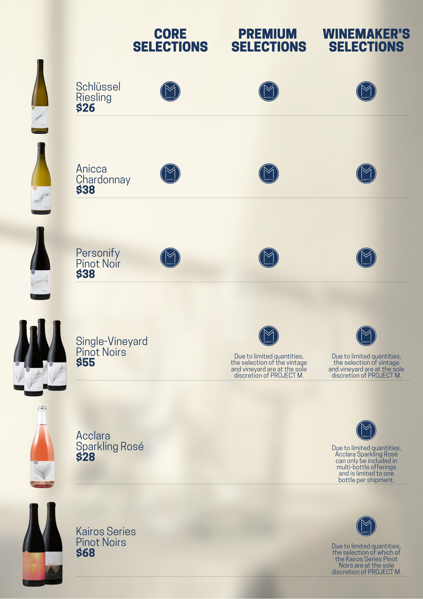 Wine Gifting | Project M Wines