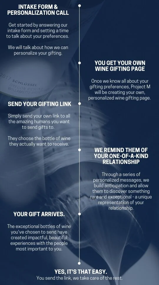 Wine Gifting | Project M Wines