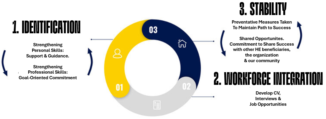 Help Program — Homeless Entrepreneur