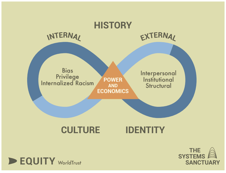 Our frameworks — The Systems Sanctuary