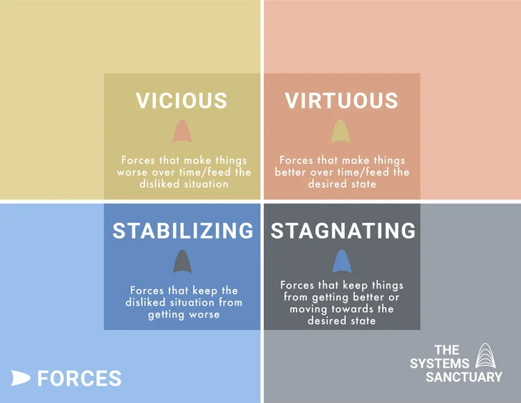 Our frameworks — The Systems Sanctuary