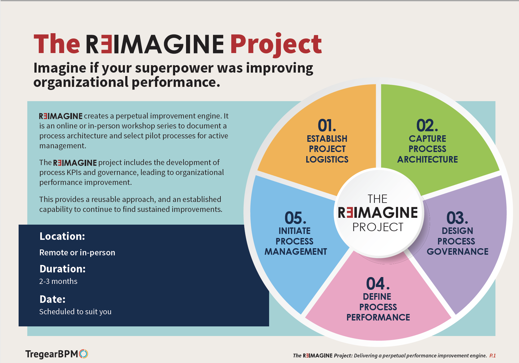 Reimagine Management — Roger Tregear