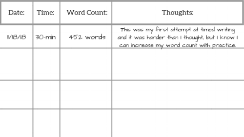 The Timer Trick: A Writing Solution for the easily distracted — ELA ...