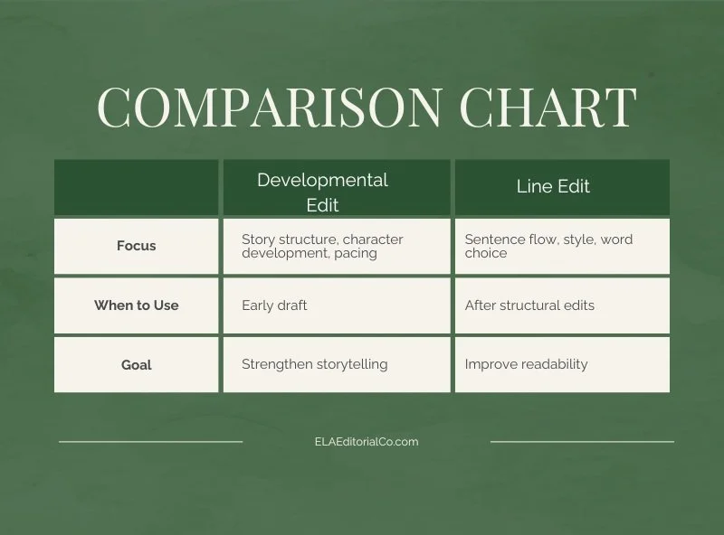 Developmental Editing vs. Line Editing: Which One Does Your Book Need ...