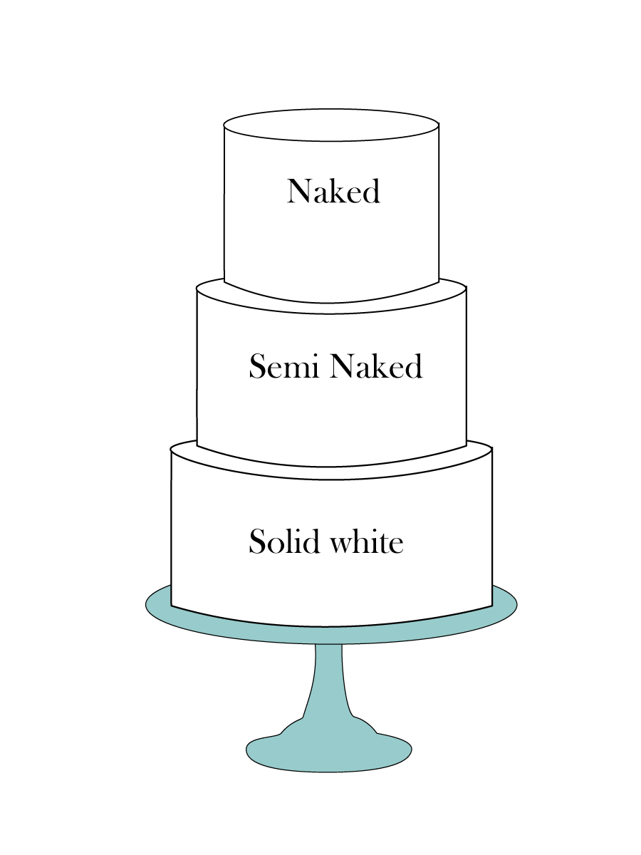 Sugar, Butter & Flour | Home