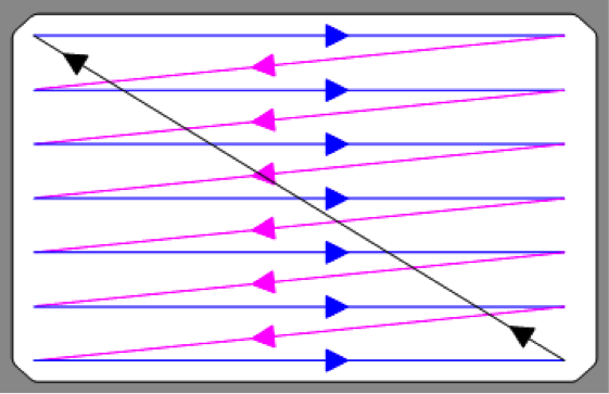 Who Needs Rasters Anyway? | Ripcord Designs