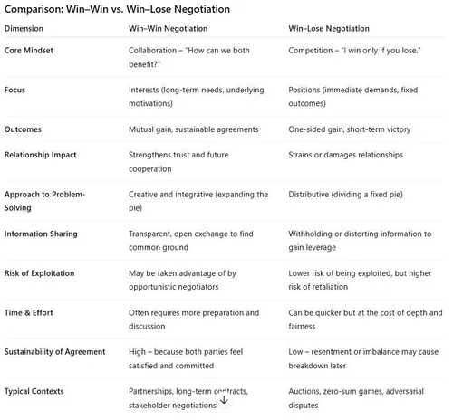 Win-win negotiation — Michal Chmielecki