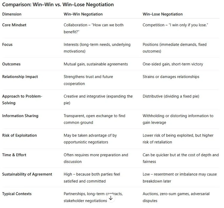 Win-win negotiation — Michal Chmielecki
