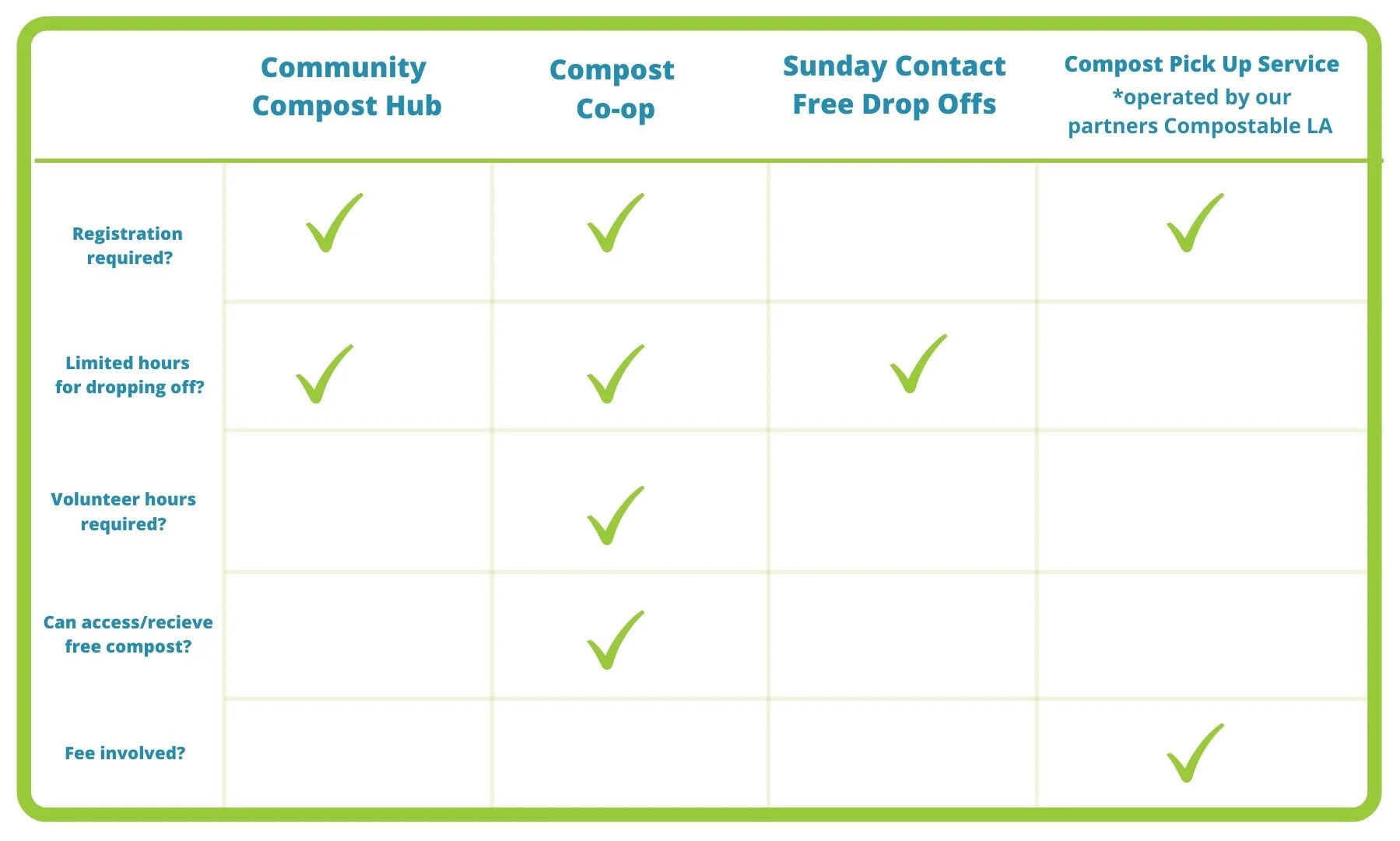 Start Composting — LA Compost