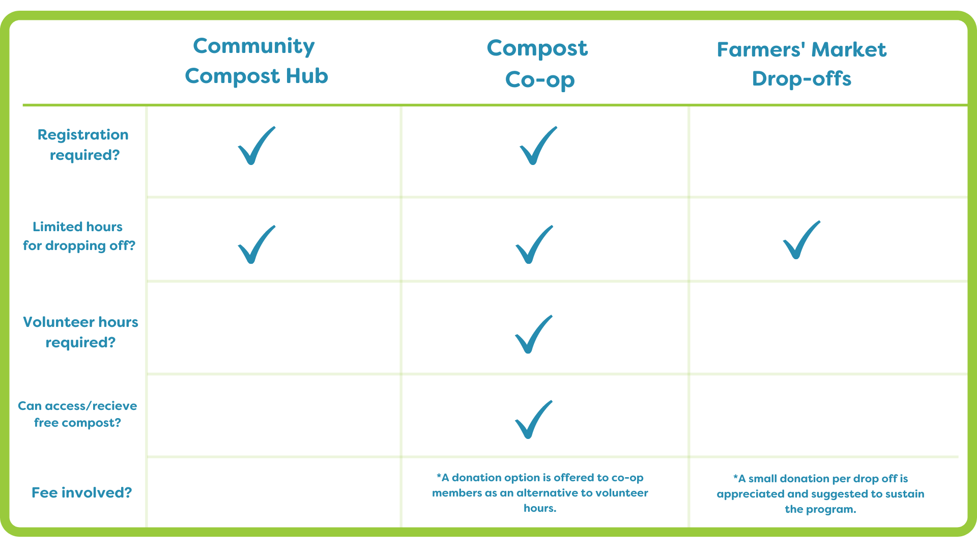 Start Composting — LA Compost