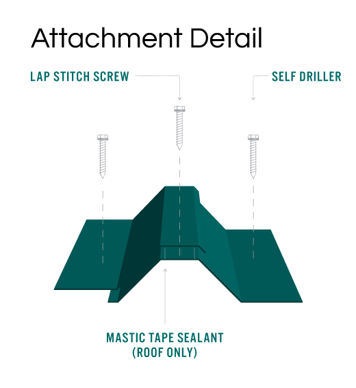 PBR - Exposed Fastener Panel — Metroll