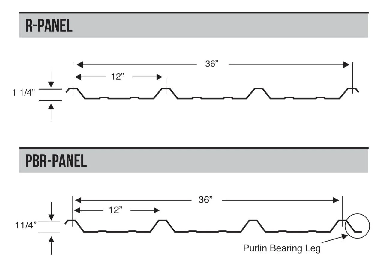 PBR vs R-Panel: Understanding the Differences in Metal Roofing Panels ...