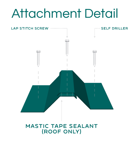7.2 LongSpan - Exposed Fastener Panel — Metroll