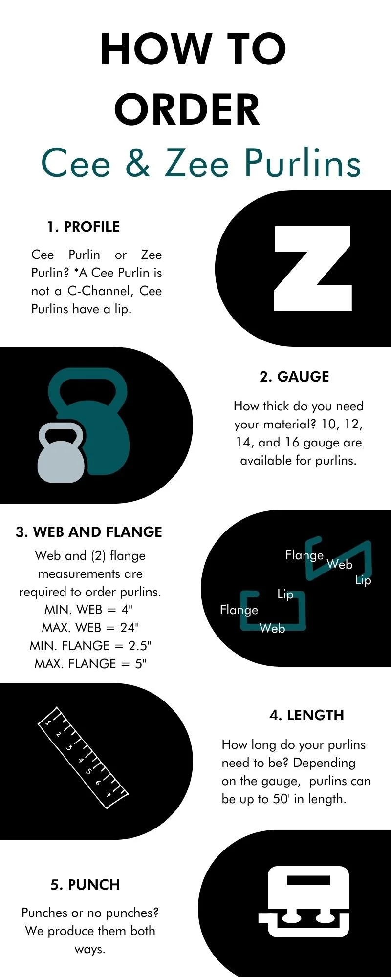 zee purlin zee purlins z-purlin z purlin — Metroll