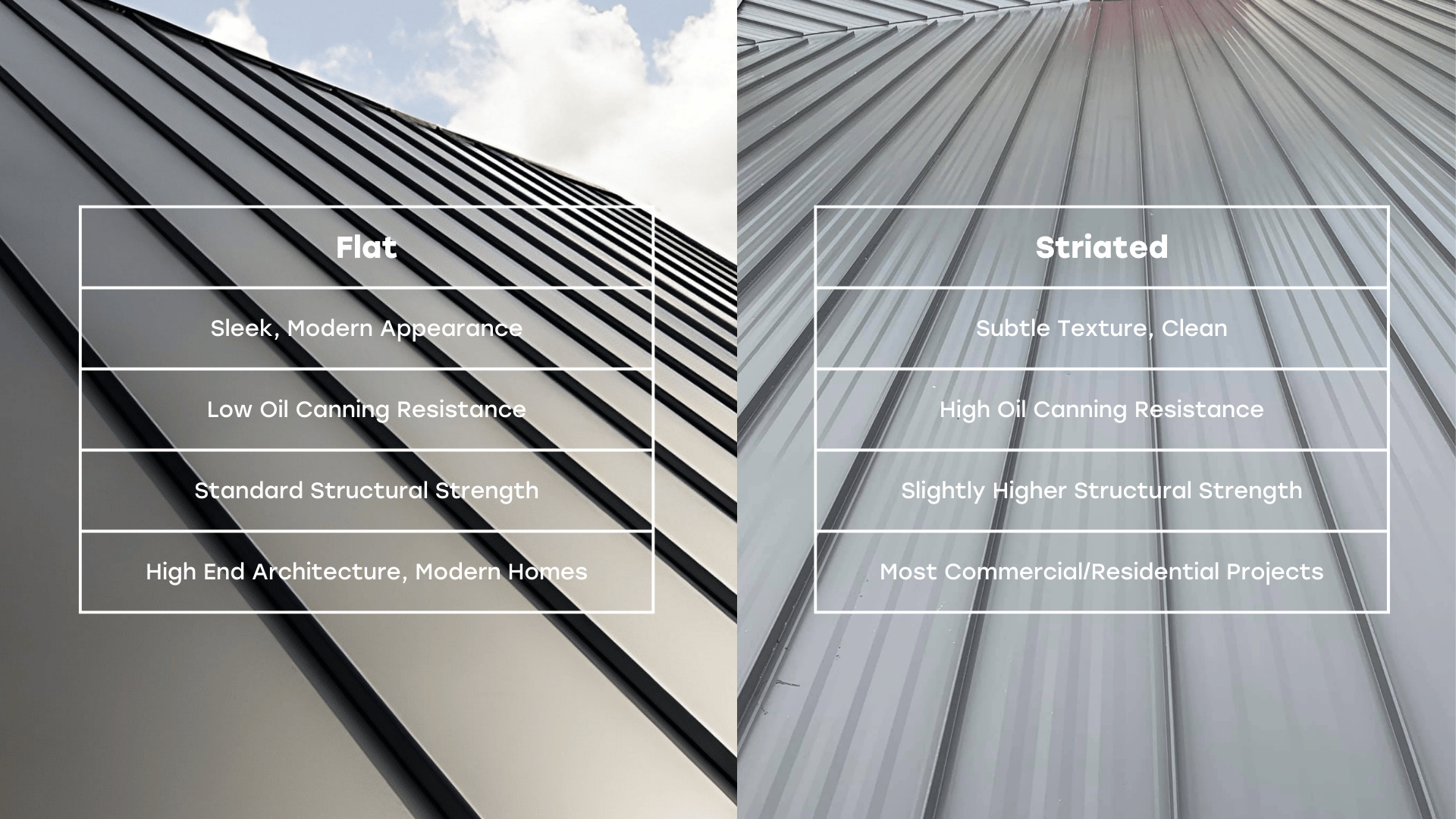 Flat vs. Striated Standing Seam Panels — Metroll