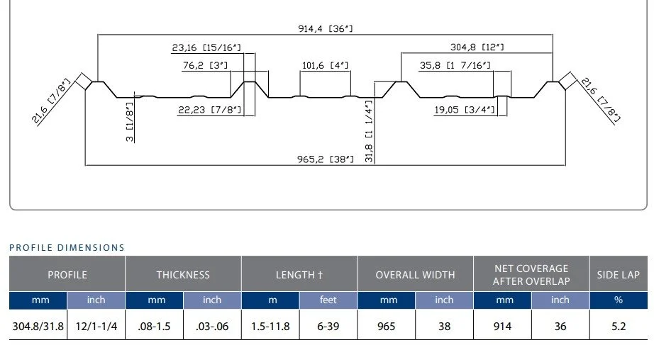 Skylights — Metroll