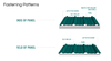 PBR - Exposed Fastener Panel — Metroll