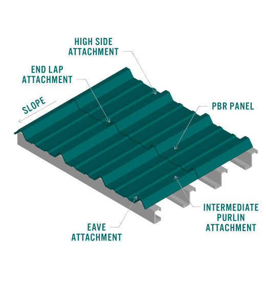 PBR - Exposed Fastener Panel — Metroll