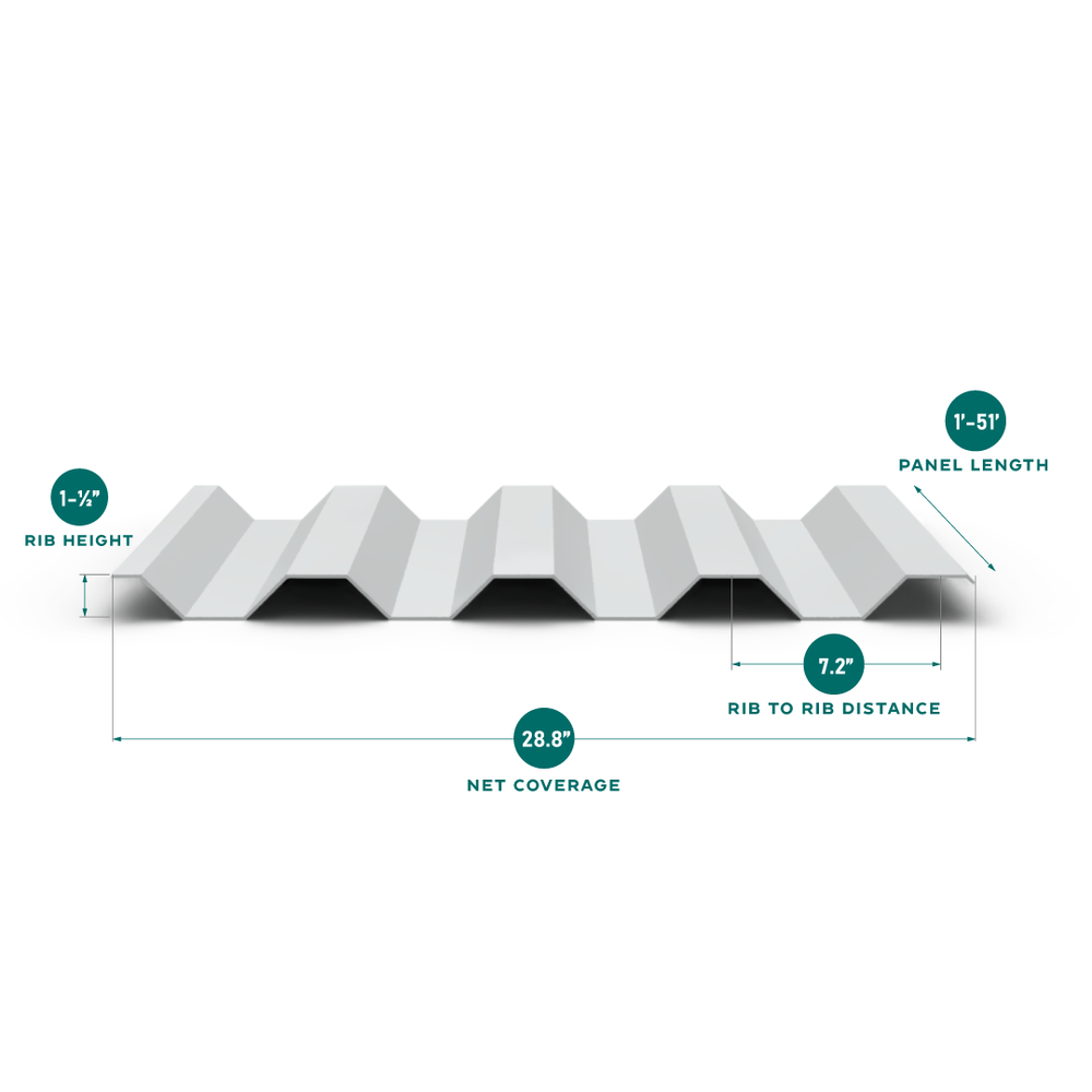 Exposed Fastener Panels — Metroll
