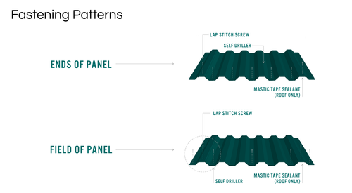 7.2 LongSpan - Exposed Fastener Panel — Metroll