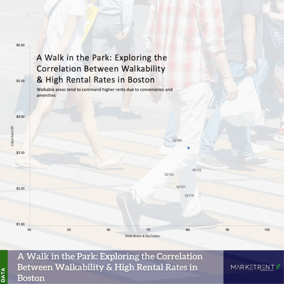Boston Rental Market | Clarendon