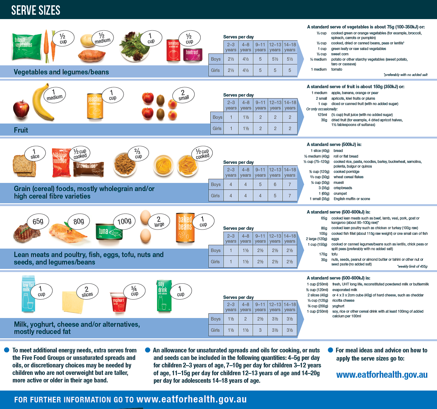 How to read a nutritional label — Be Inspired Nutrition