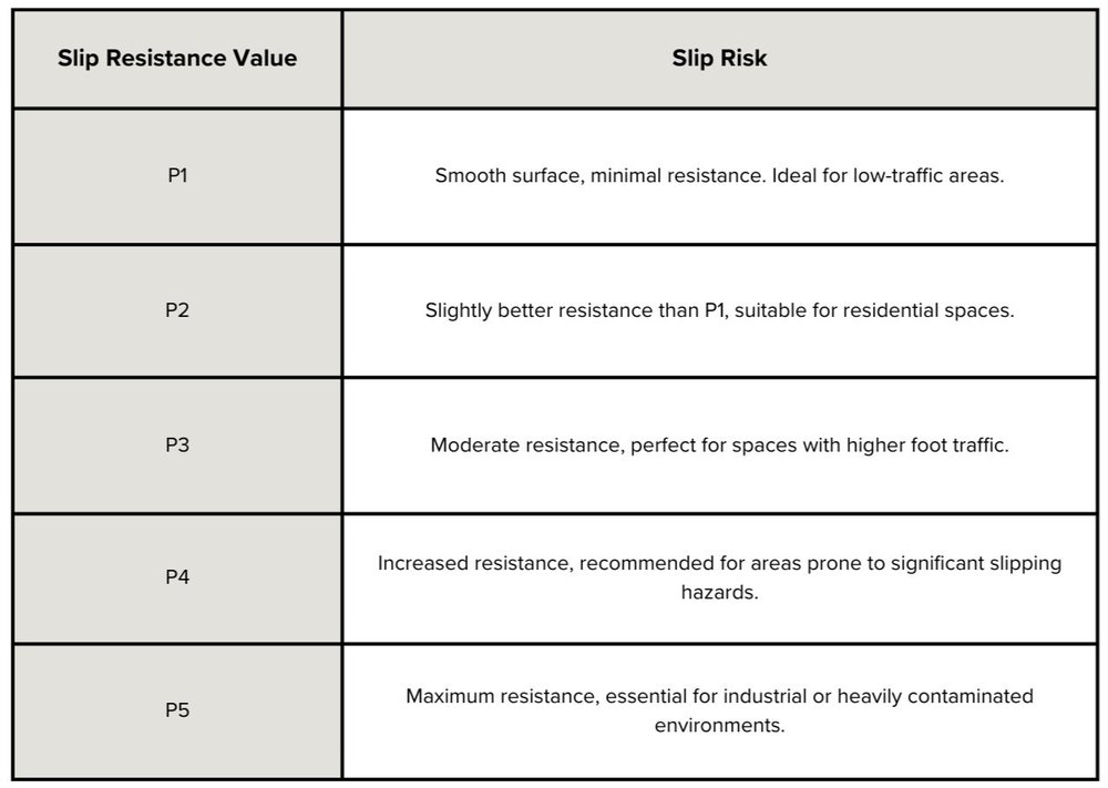 The Essential Guide to Tile Slip Ratings - PART 1 | Italia Ceramics